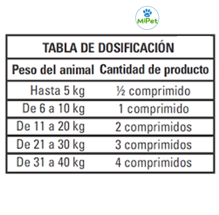 Endal Plus x 4 Comprimidos Tabla - MiPet